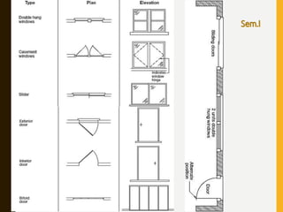 BASICS COMPONENTS OF BUILDING DRAWING FOR CIVIL ENGINEERS | PPT