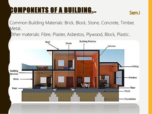 BASICS COMPONENTS OF BUILDING DRAWING FOR CIVIL ENGINEERS