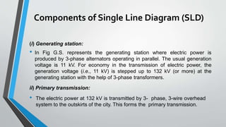Lec 6.pptx hjshkjadfhiuhiusdghsiudgfsdkuskus | PPT