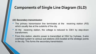 Lec 6.pptx hjshkjadfhiuhiusdghsiudgfsdkuskus | PPT