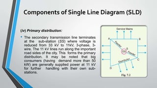 Lec 6.pptx hjshkjadfhiuhiusdghsiudgfsdkuskus | PPT