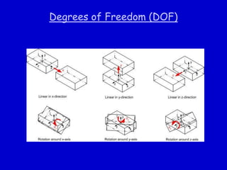 Lec_6(Static and Dynamic Equilibrium).pdf