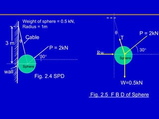 Lec_6(Static and Dynamic Equilibrium).pdf