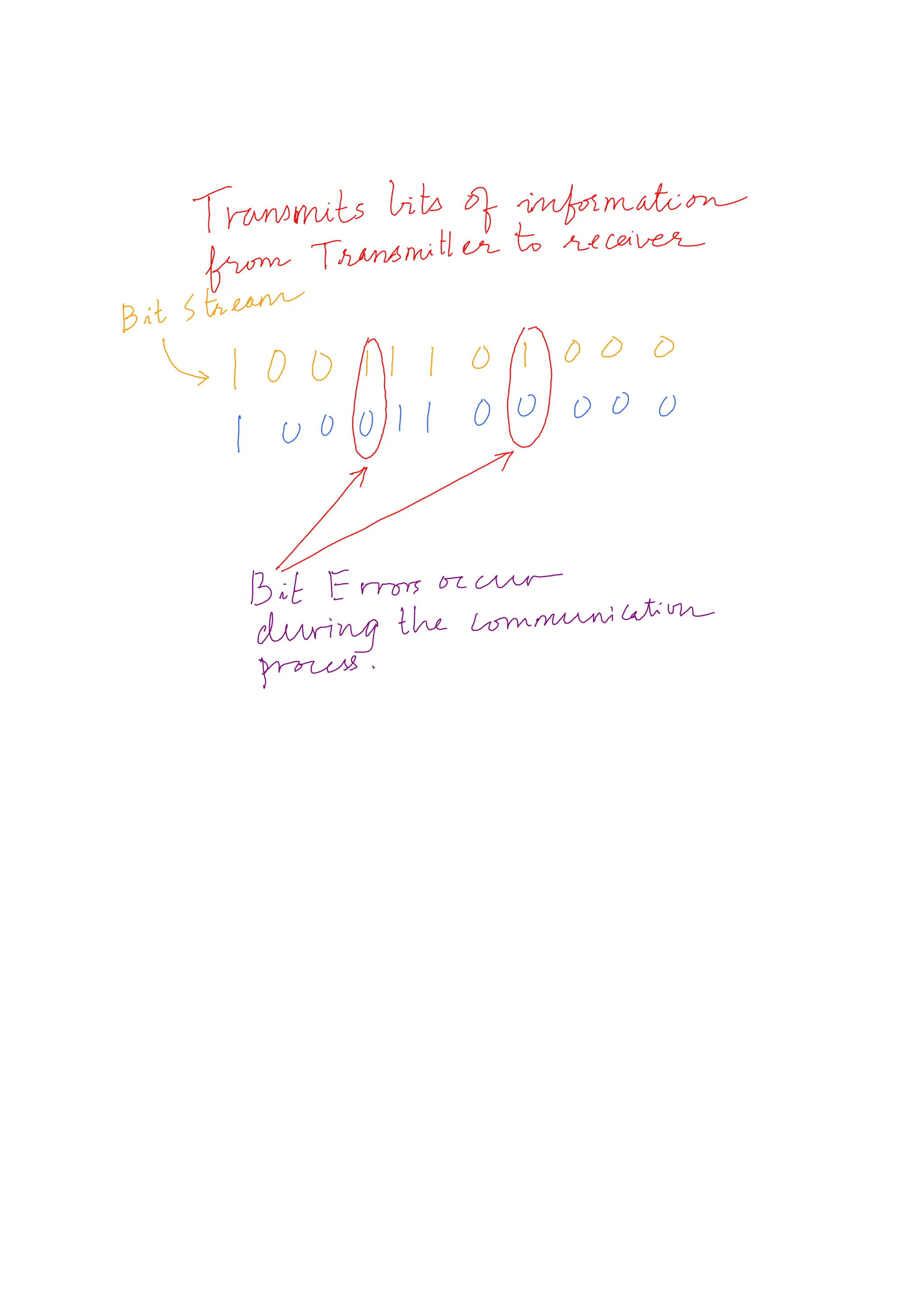 Lec6 Pdf Principles Of Modern Cdma Mimo Ofdm Wireless Communications Pdf
