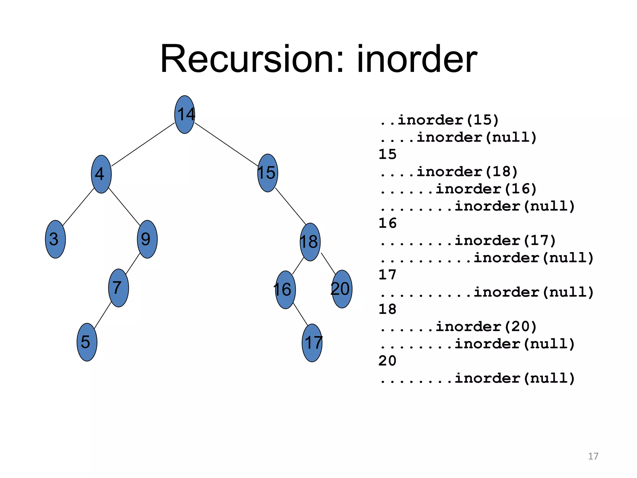 LEC 6-DS ALGO(updated).pdf | Free Download
