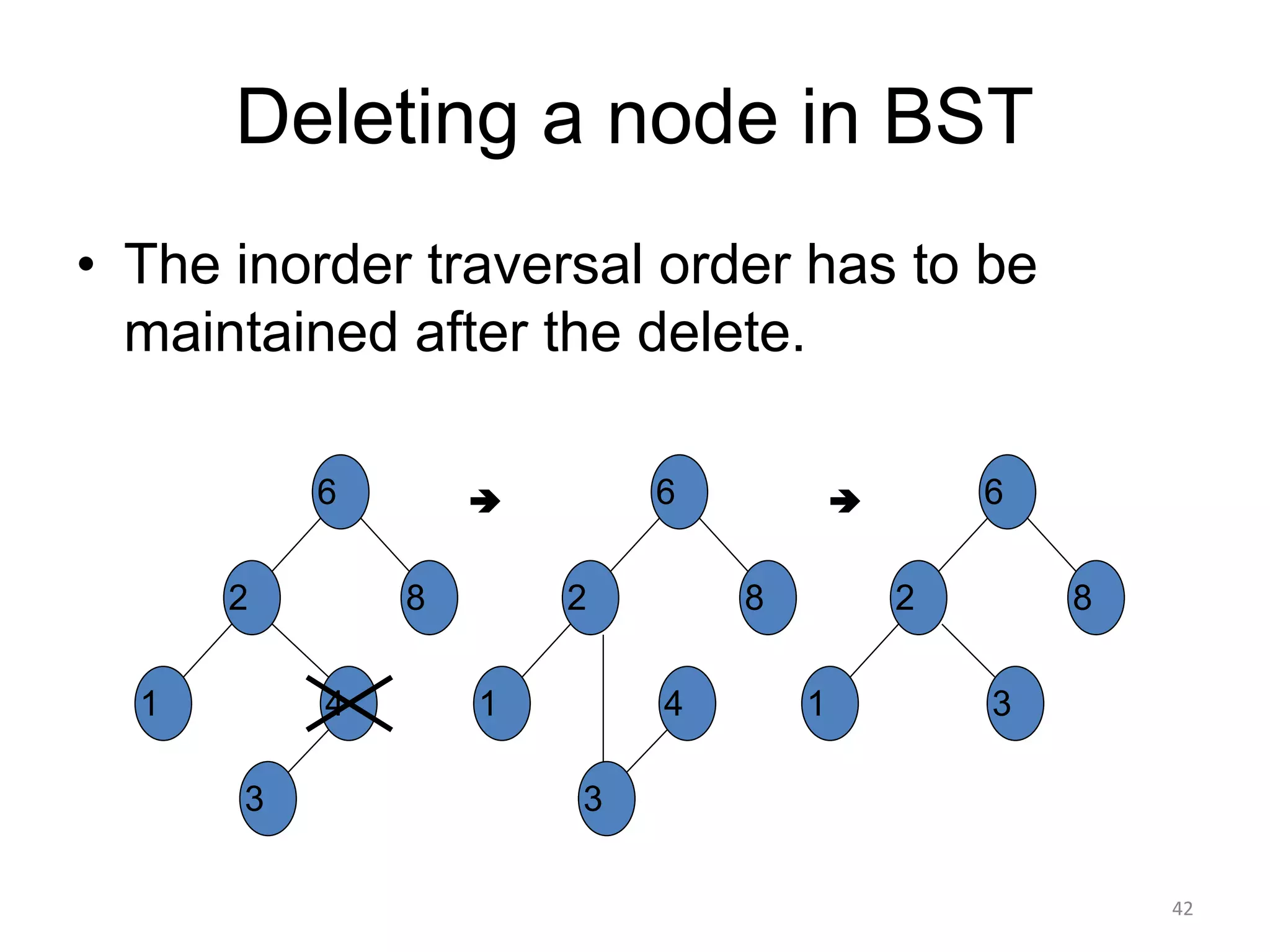 LEC 6-DS ALGO(updated).pdf