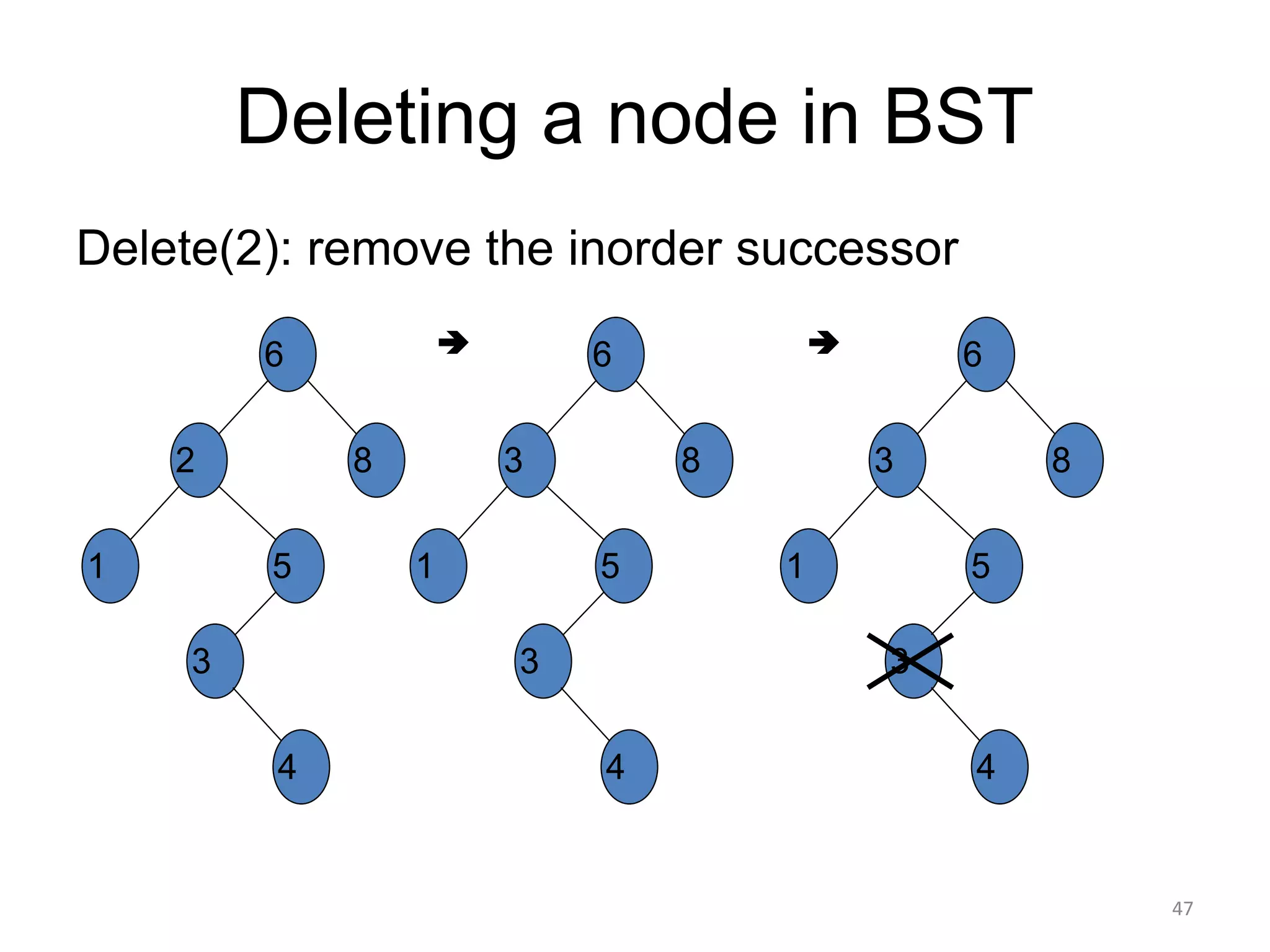 LEC 6-DS ALGO(updated).pdf