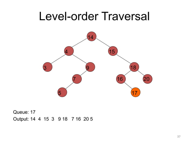 LEC 6-DS ALGO(updated).pdf | Free Download