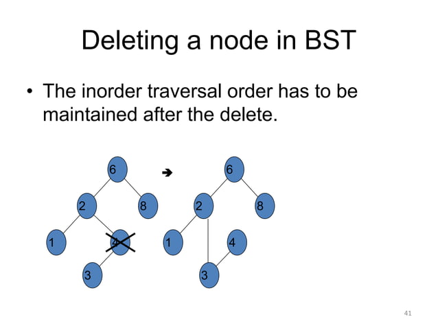LEC 6-DS ALGO(updated).pdf | Free Download