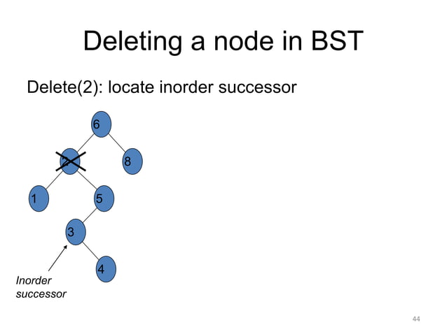 LEC 6-DS ALGO(updated).pdf