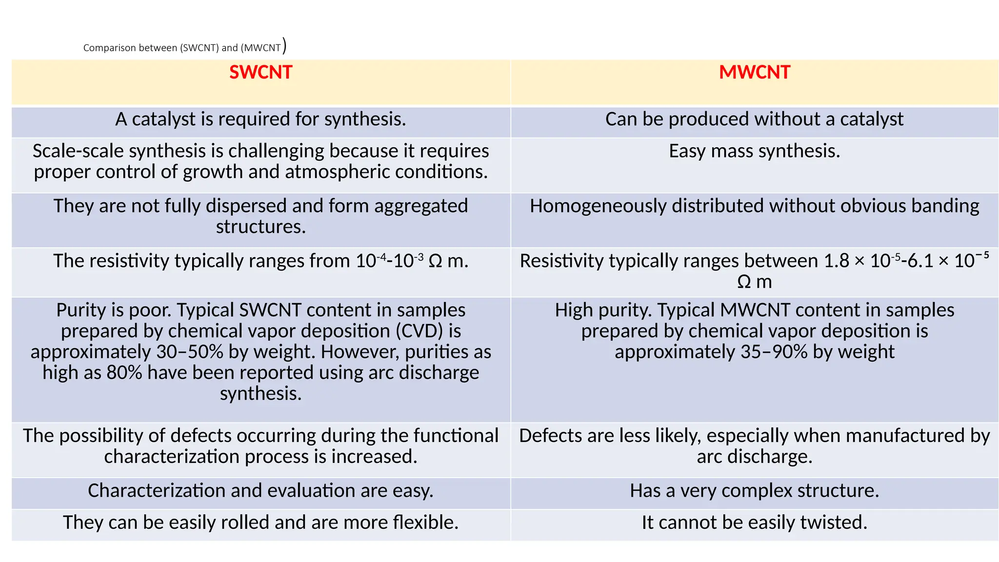 lecture about the -NANO CARBON and nano tubes.pptx