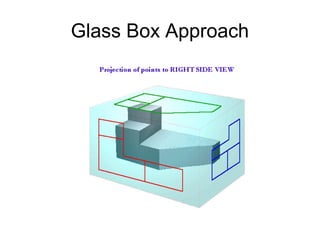 Lec 6 orthographic projections | PPT