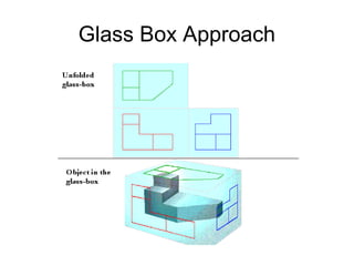 Lec 6 orthographic projections | PPT