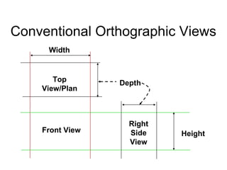 Lec 6 orthographic projections | PPT