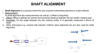 Lec6- Shafting and Propellers 14Dec22.pptx