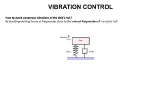 Lec6- Shafting and Propellers 14Dec22.pptx