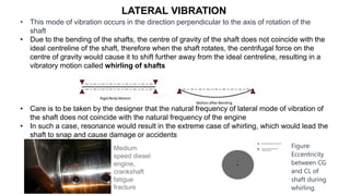 Lec6- Shafting and Propellers 14Dec22.pptx
