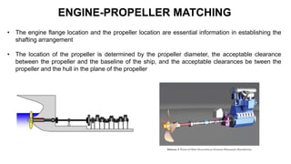 Lec6- Shafting and Propellers 14Dec22.pptx