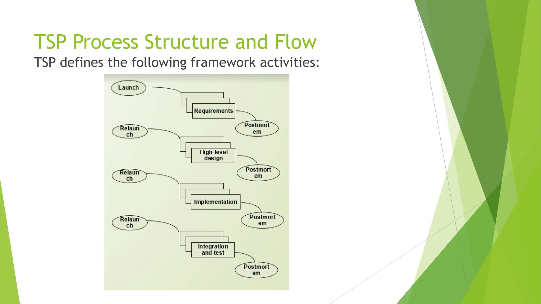 Lec6-TEAM SOFTWARE PROCESS Lecture 1.pptx