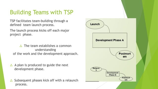 Lec6-TEAM SOFTWARE PROCESS Lecture 1.pptx