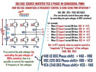 Voltage Source Inverter VSI - Pulse Width Modulation (PWM) | PDF