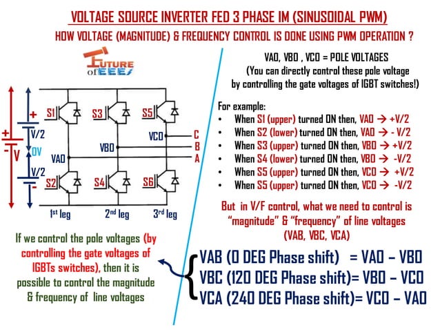 Voltage Source Inverter VSI - Pulse Width Modulation (PWM) | PDF