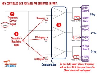 Voltage Source Inverter VSI - Pulse Width Modulation (PWM) | PDF