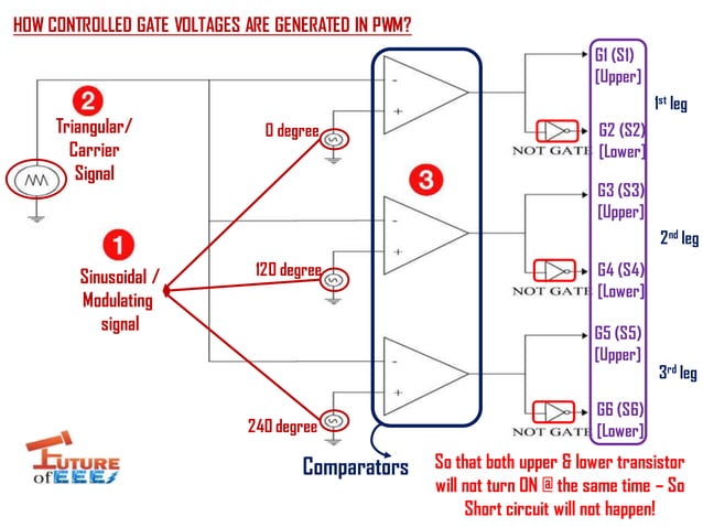 Voltage Source Inverter VSI - Pulse Width Modulation (PWM) | PDF