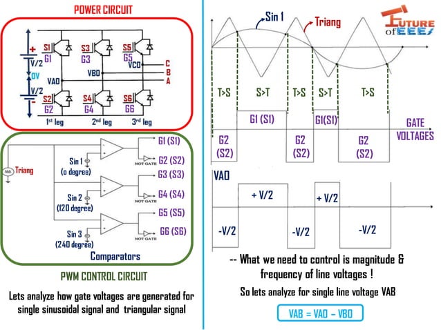 Voltage Source Inverter VSI - Pulse Width Modulation (PWM) | PDF