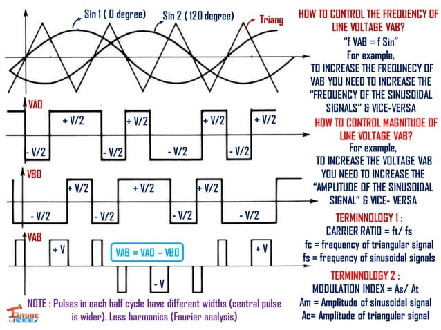 Voltage Source Inverter VSI - Pulse Width Modulation (PWM) | PDF