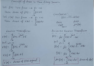 lec_61_to_88_Continous_Time_Fourier_Transform_Complete_Details_S ...