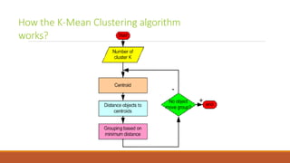 Lec6,7,8 K-means, Niavebase, KNearstN.pdf