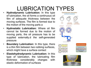 Lec6Anx- Bearing types & Lubrication 7Dec22.pptx