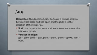 Lec6 Diphthongs in English Language Sounds | PPTX