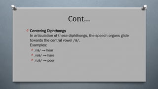 Lec6 Diphthongs in English Language Sounds | PPTX