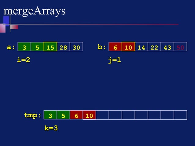 Lec 6 Divide and conquer of Data Structures & Algortihms | PPT