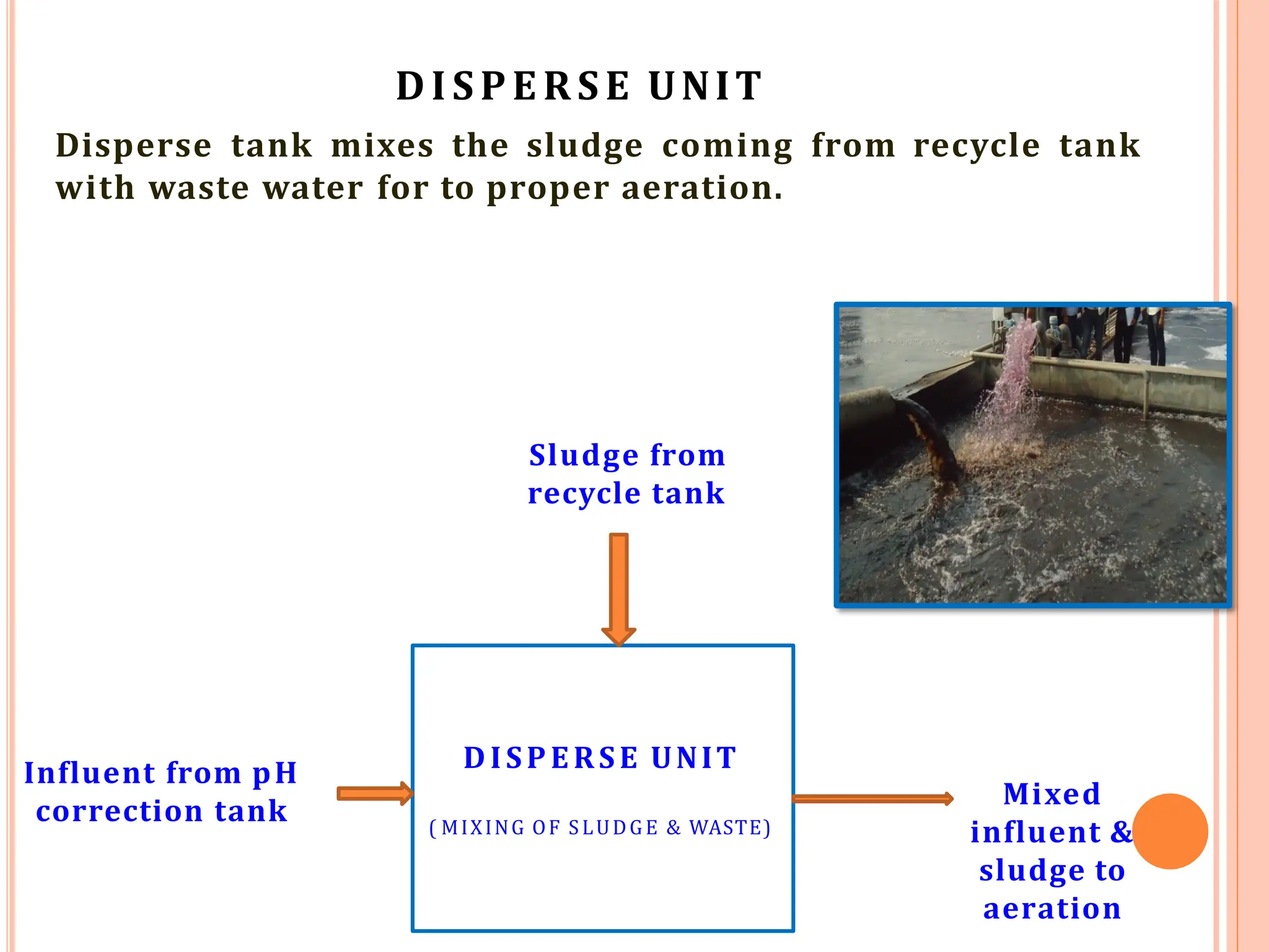 Effluent Treatment Plant it is industrys | PDF