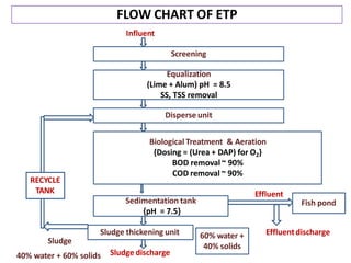Effluent Treatment Plant it is industrys | PDF | Indoor Environmental ...