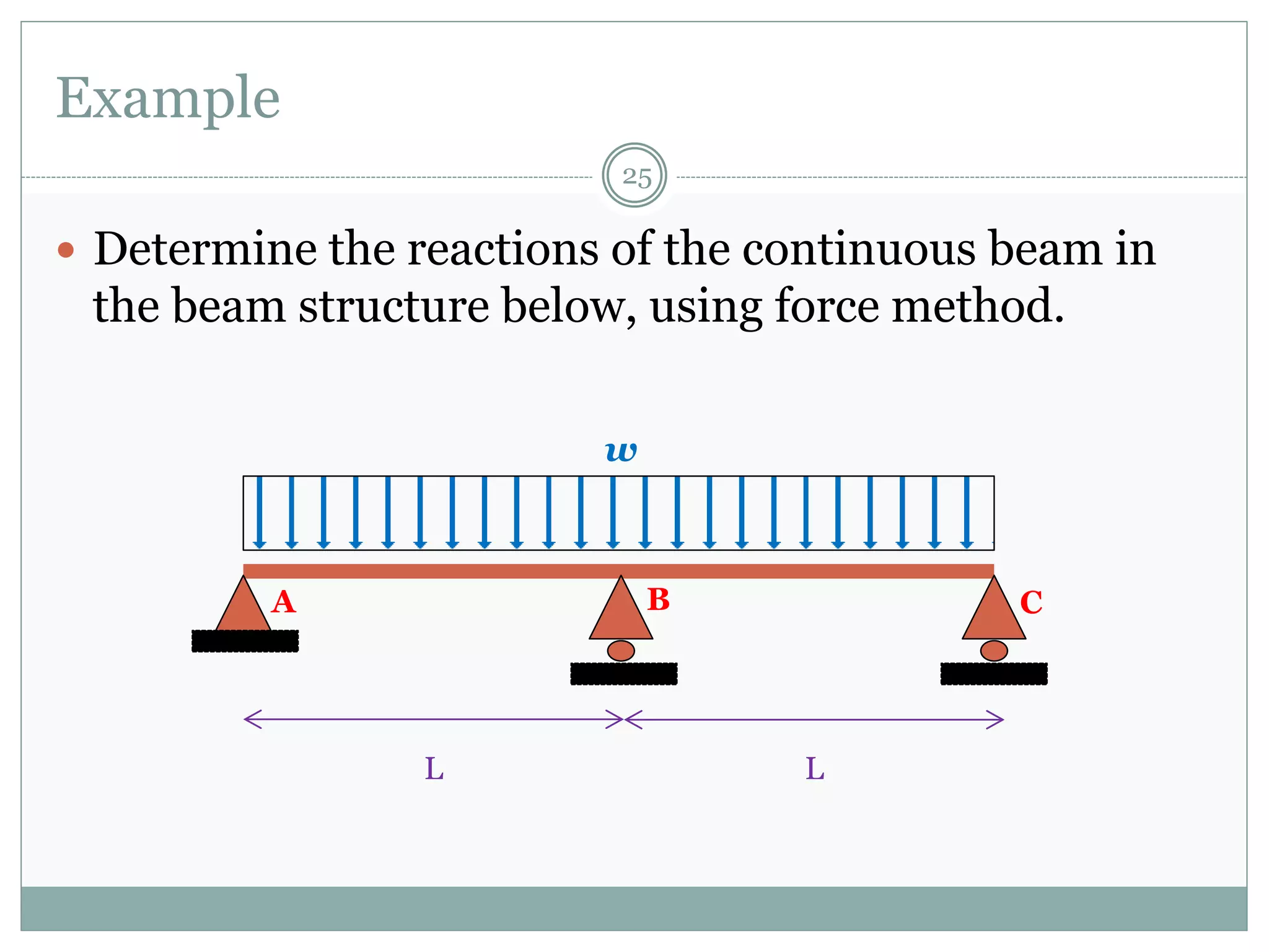 Flexibility Energy Method in structural analysis | PPTX