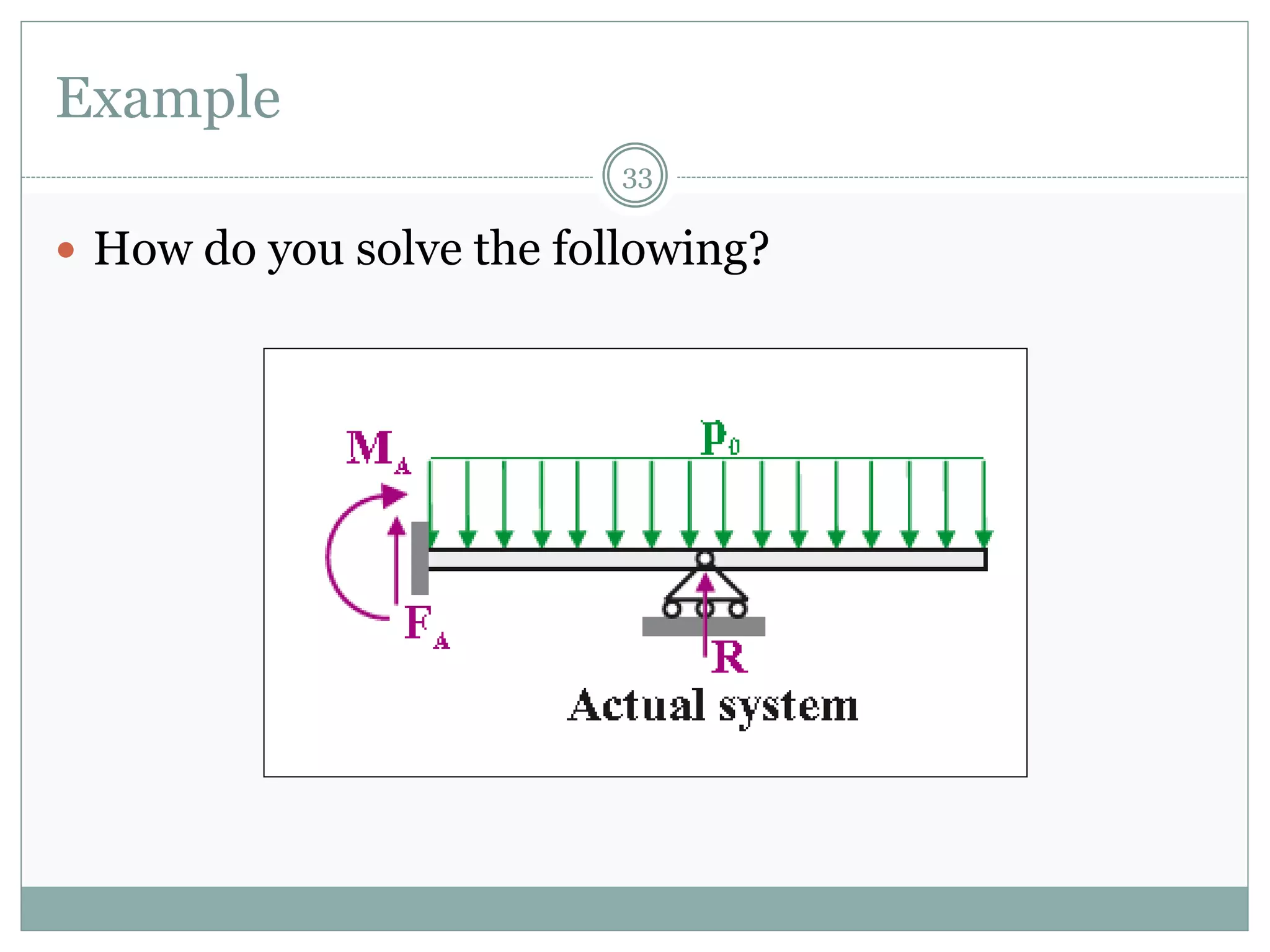Flexibility Energy Method in structural analysis | PPTX