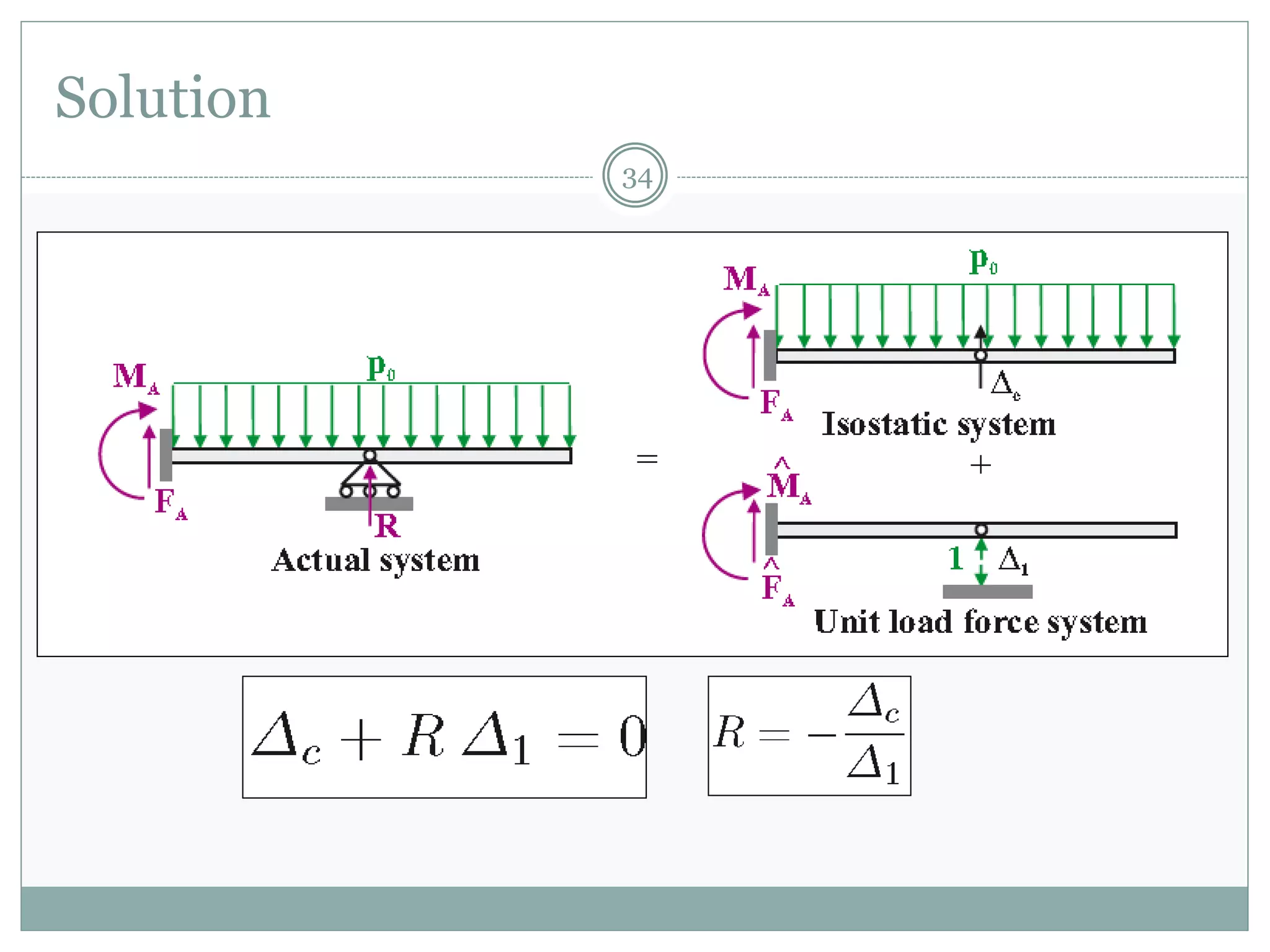 Flexibility Energy Method in structural analysis | PPTX