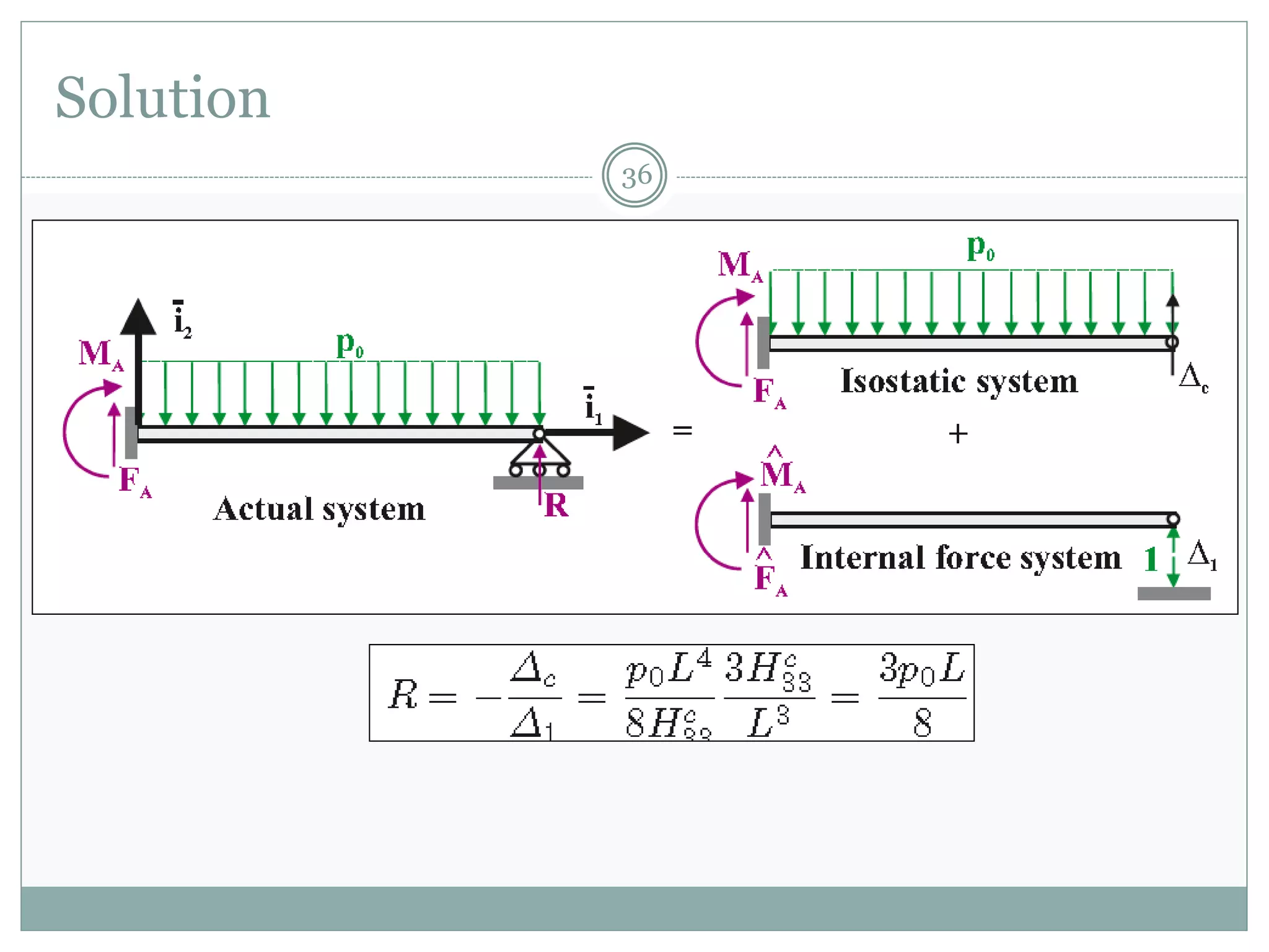 Flexibility Energy Method in structural analysis | PPTX