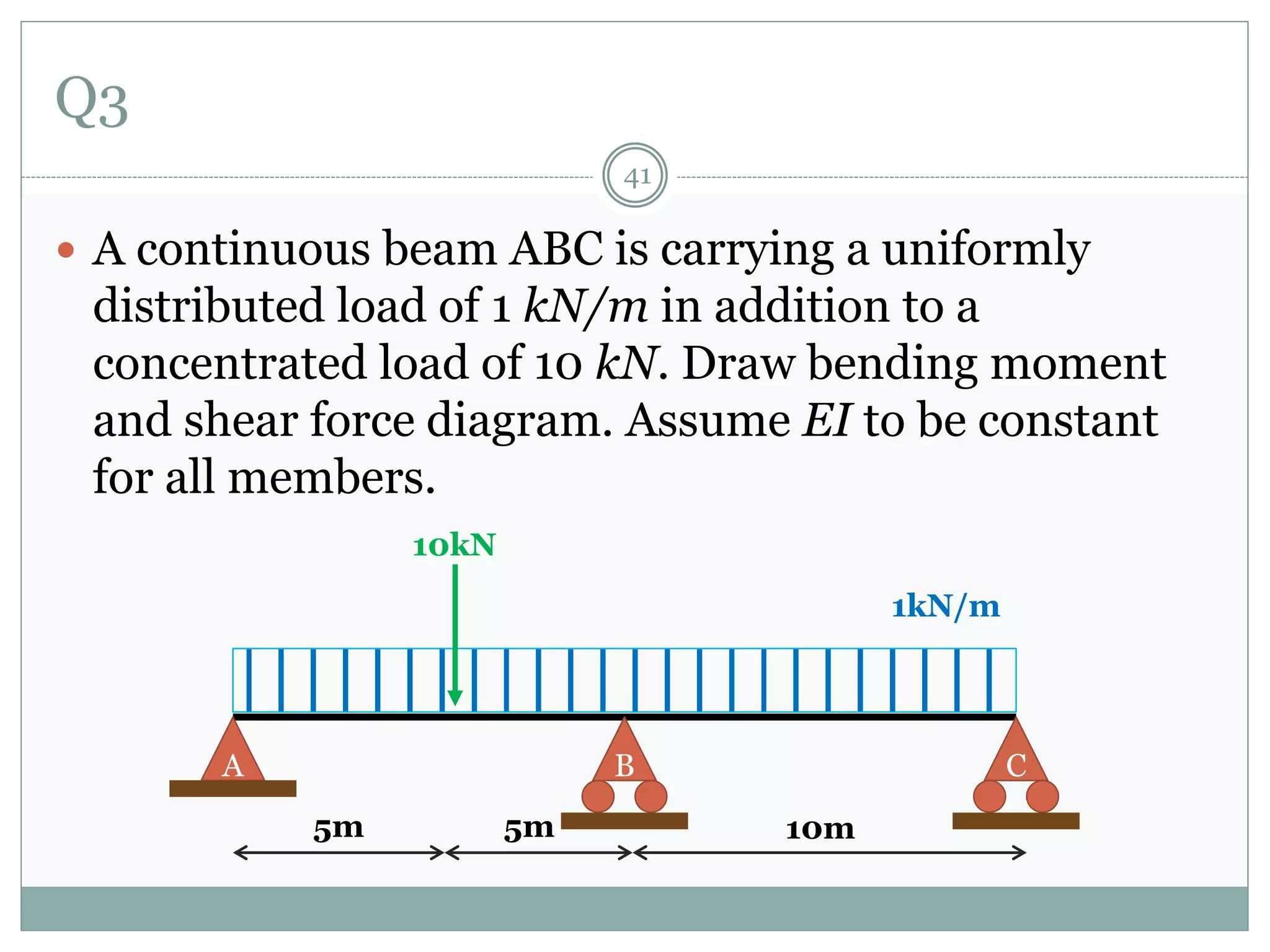 Flexibility Energy Method in structural analysis | PPTX