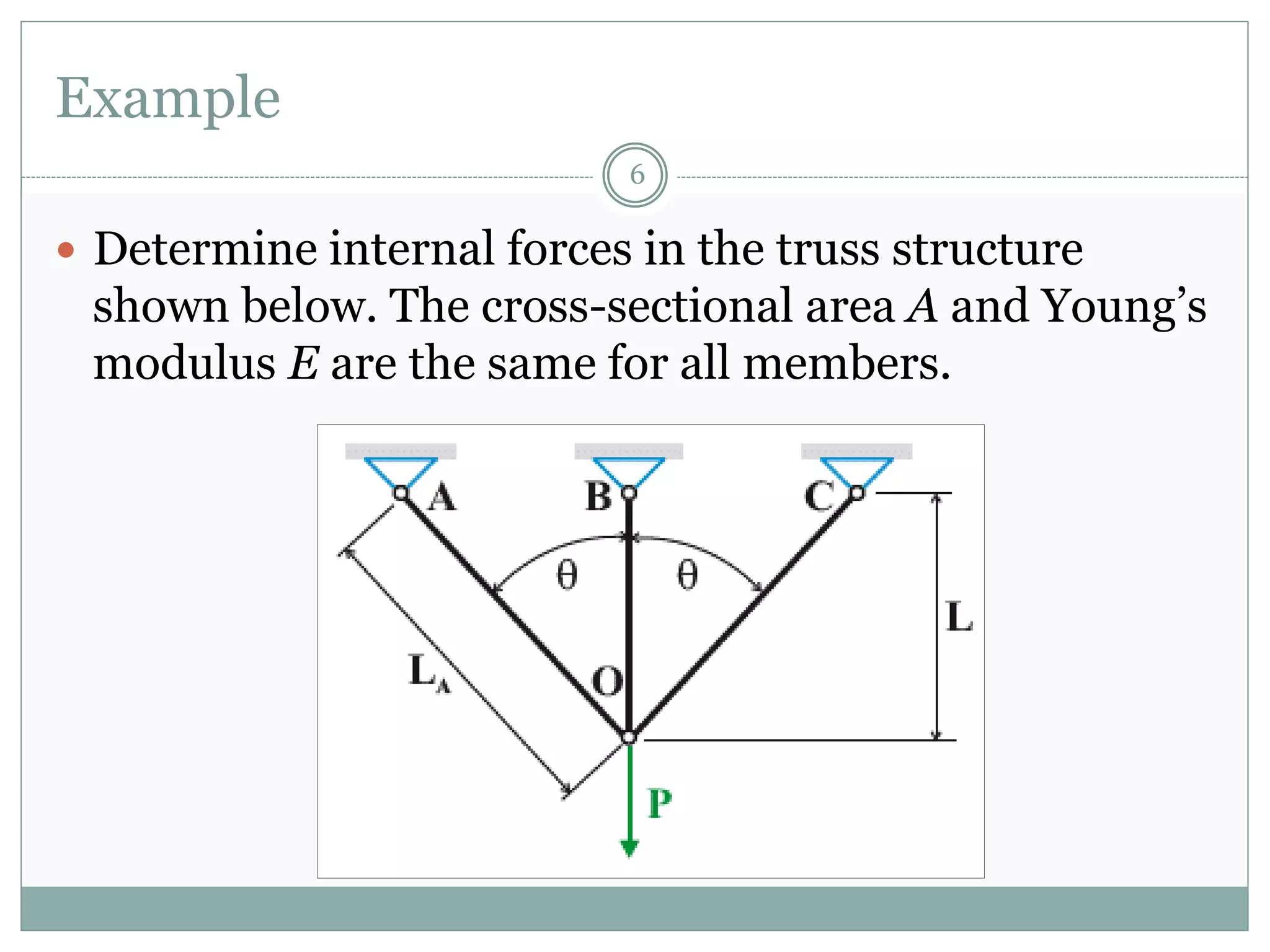 Flexibility Energy Method in structural analysis | PPTX