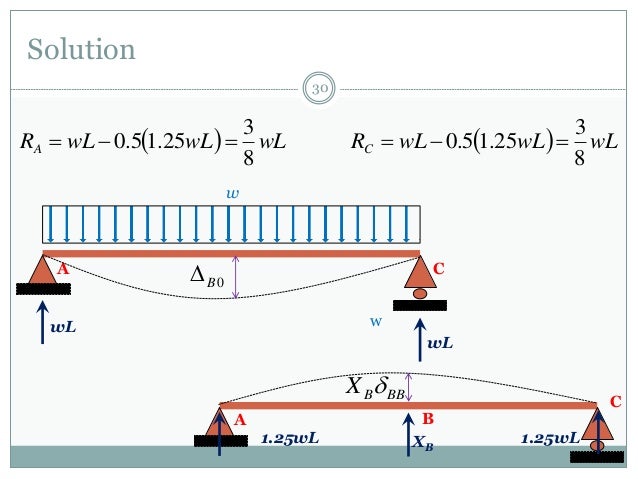 Flexibility Energy Method in structural analysis