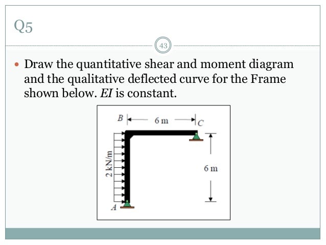 Flexibility method of structural analysis examples - raswallstreet