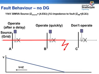 Lec6 impact of embedded generation (1) | PPTX