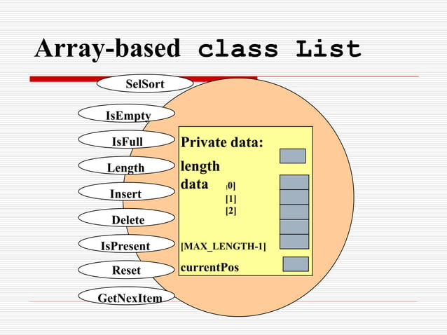 Lec6 mod linked list | PPT