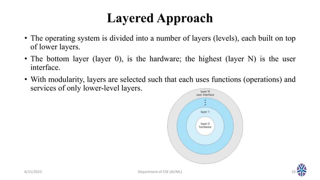 CS403: Operating System : Lec 6 OS Structure.pptx