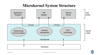 CS403: Operating System : Lec 6 OS Structure.pptx